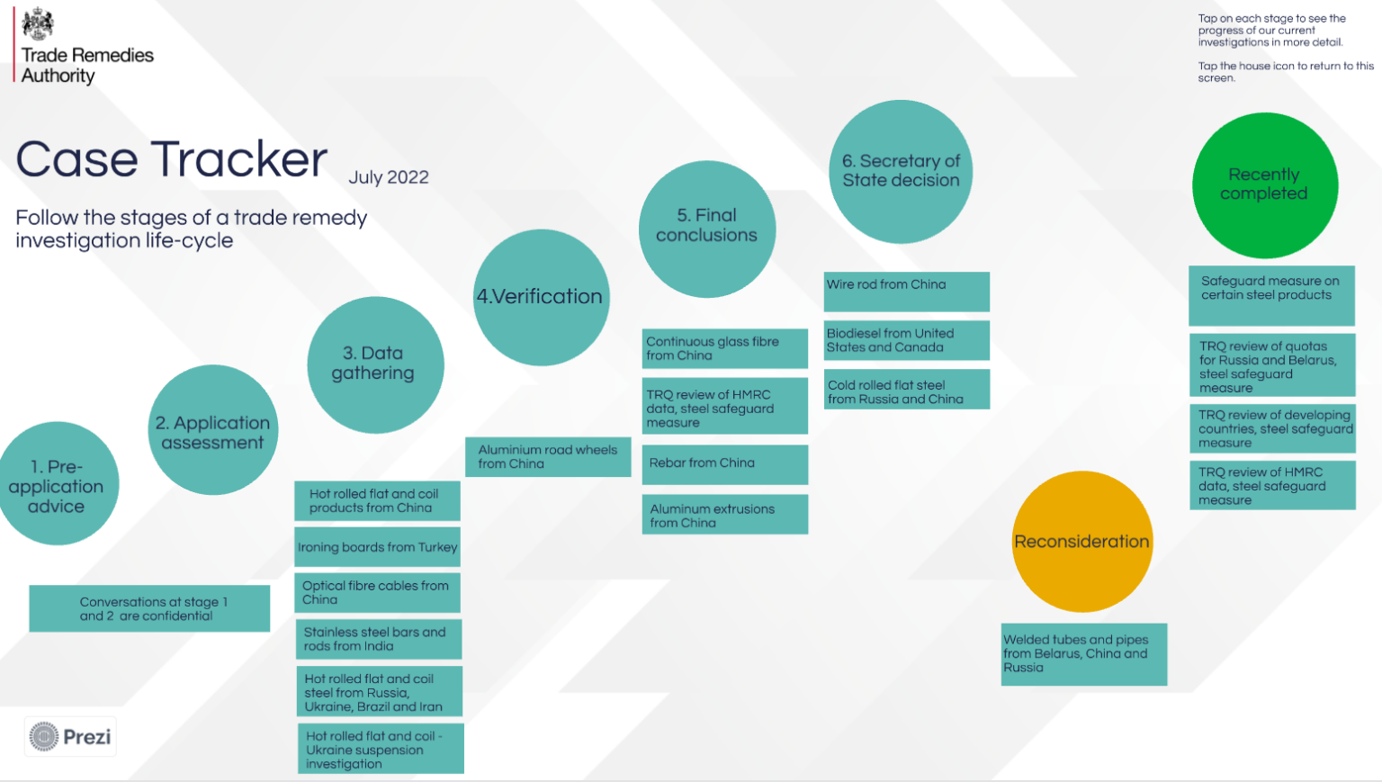 Track our progress: Trade Remedies Authority case milestones – August ...