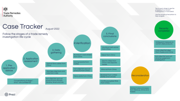 Track our progress: Trade Remedies Authority case milestones – Sept ...