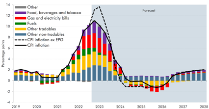 OBR forecasts and trade remedies: what’s the link? – Trade Remedies ...