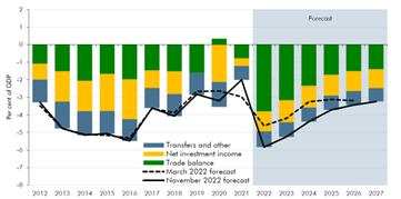 OBR forecasts and trade remedies: what’s the link? – Trade Remedies ...